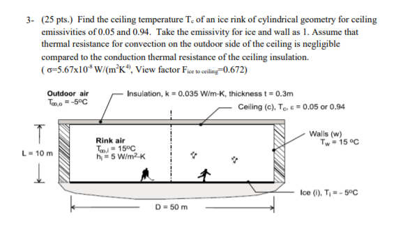 Solved (25 pts.) Find the ceiling temperature Te of an ice | Chegg.com