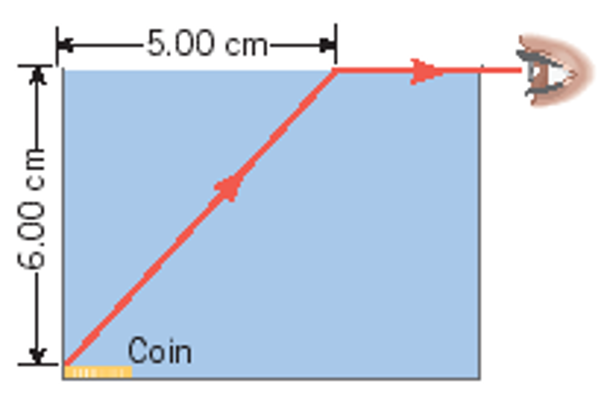 Solved The drawing shows a coin resting on the bottom of a | Chegg.com