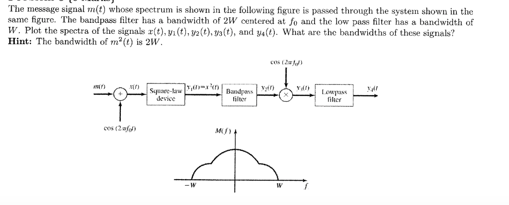 Solved The message signal m(t) whose spectrum is shown in | Chegg.com