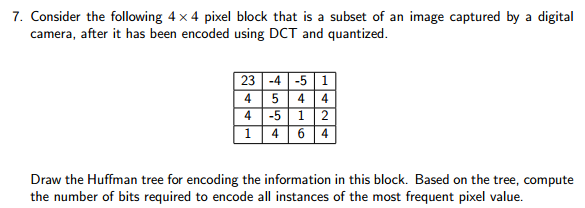 Solved Consider the following 4 times 4 pixel block that is | Chegg.com
