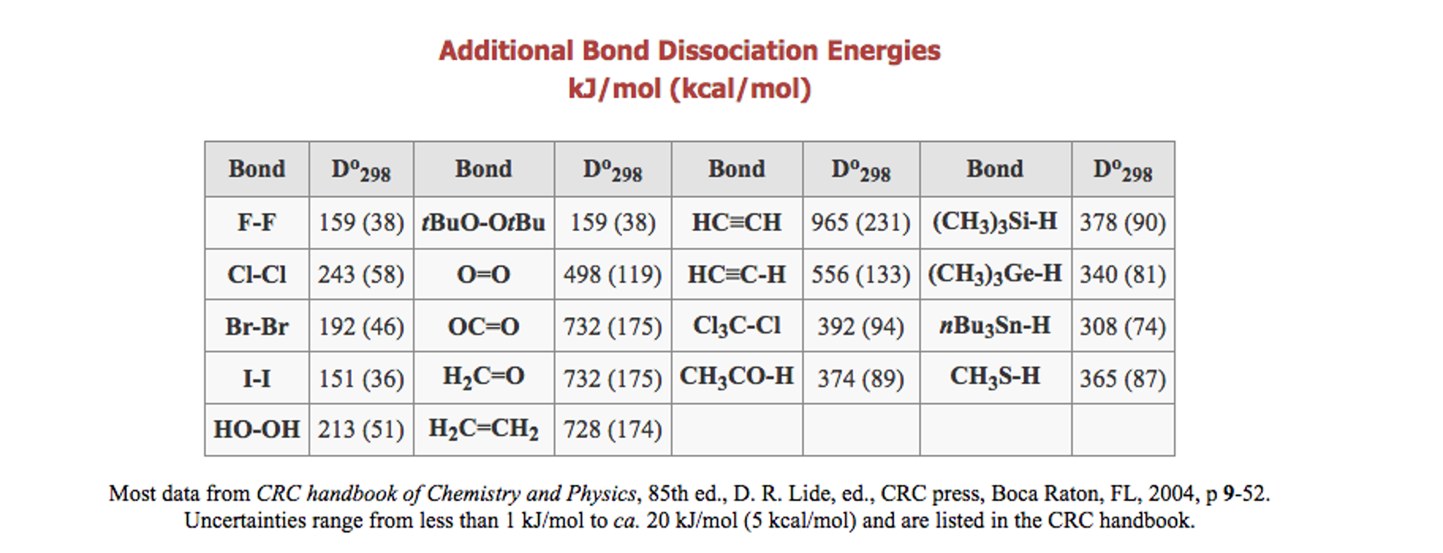 Solved: A. Estimate The Gas Phase Enthalpy Change Using Bo... | Chegg.com
