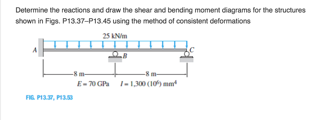 Solved Determine the reactions and draw the shear and | Chegg.com