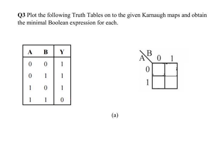 Solved Q3 Plot the following Truth Tables on to the given | Chegg.com
