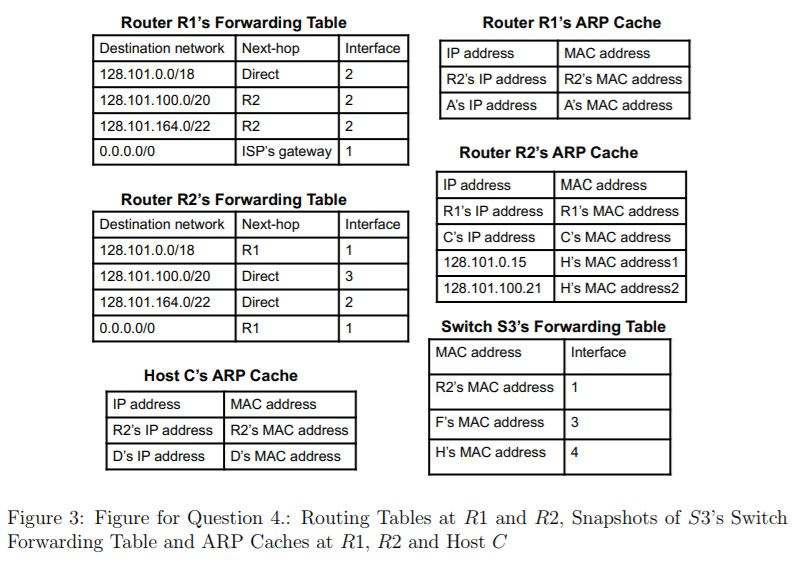 Consider a campus network as shown in Figure 2, where | Chegg.com