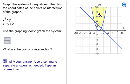 Solved Graph the system of inequalities. Then find the | Chegg.com