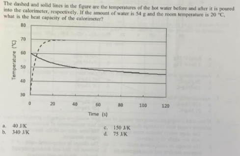 The dashed and solid lines in the figure are the | Chegg.com