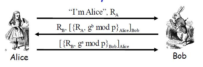 Solved We want to design a secure mutual authentication | Chegg.com