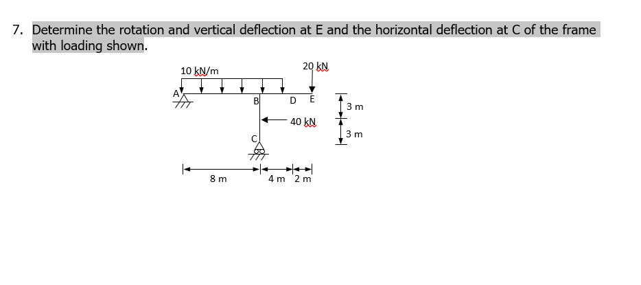 Solved 7 Determine The Rotation And Vertical Deflection At