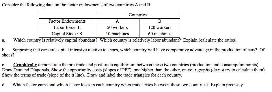 Solved Draw two graphs showing both the autarky and the free | Chegg.com