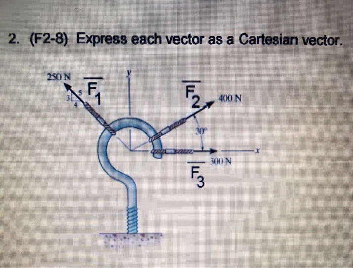 Solved (2-44) Express each vector as a Cartesian vector. | Chegg.com
