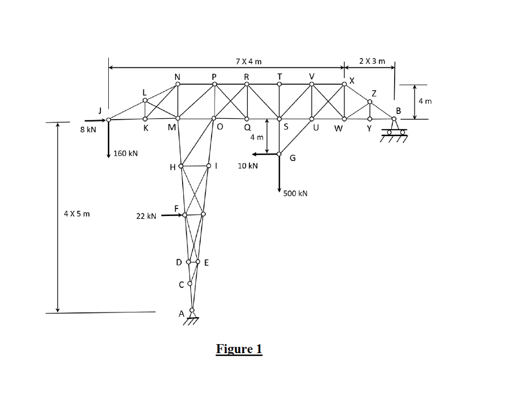 Solved The loaded truss shown in Figure 1 is supported by a | Chegg.com