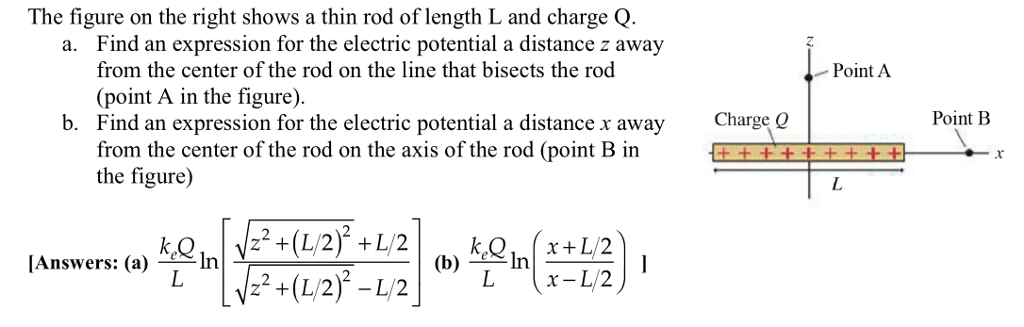 Solved Point A The figure on the right shows a thin rod of | Chegg.com