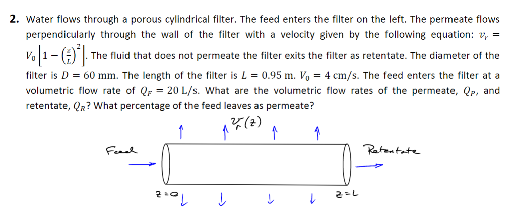 Solved 2. Water flows through a porous cylindrical filter. | Chegg.com
