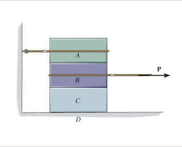 Solved Determine the smallest horizontal force P that will | Chegg.com