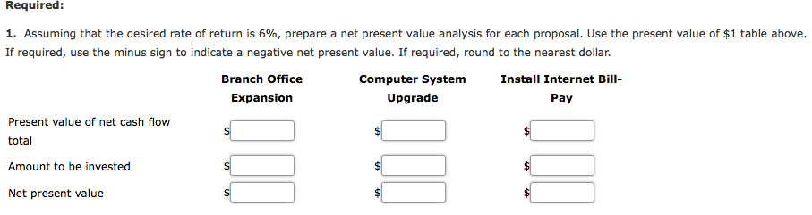 Solved CH 25-3 Net Present Value Method, Present Value | Chegg.com