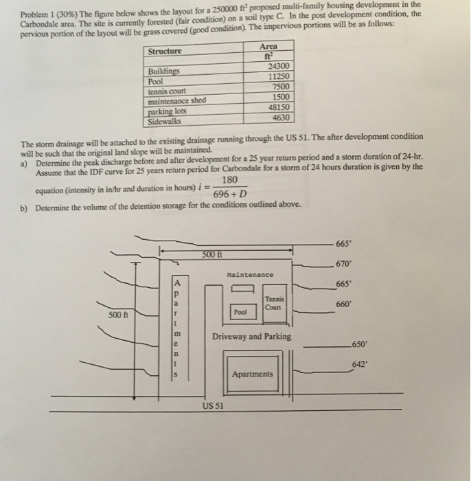 Solved Problem 130%) The figure below shows the layout for a | Chegg.com