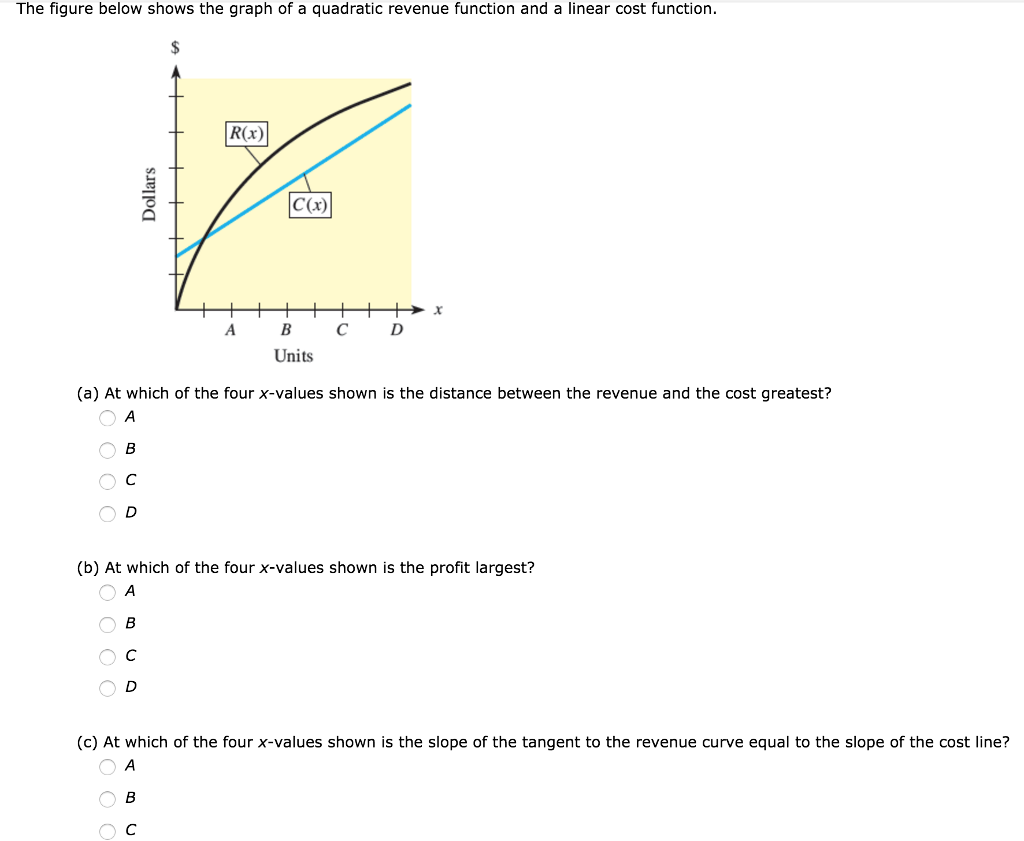 Solved The figure below shows the graph of a quadratic | Chegg.com