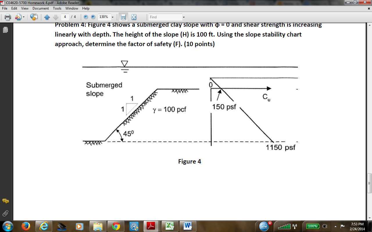 Solved Figure 4 shows a submerged clay slope with ? = 0 and | Chegg.com