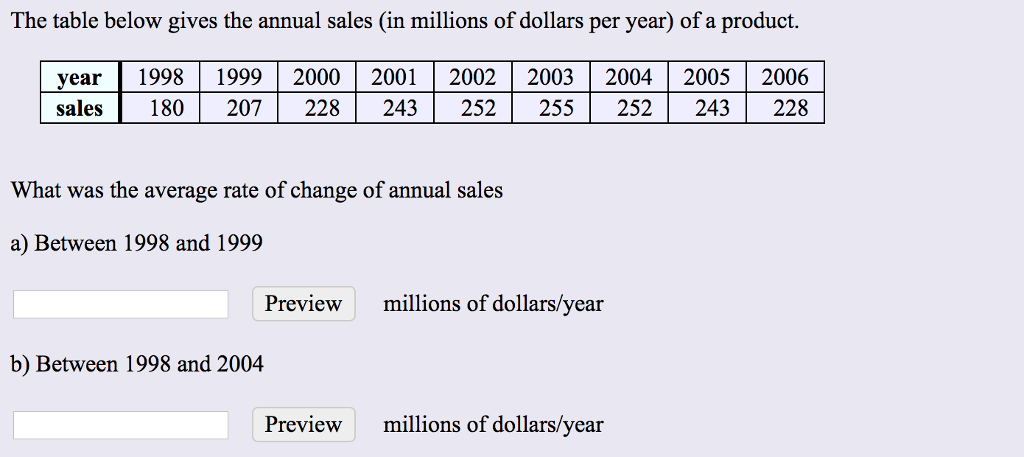 Solved The table below gives the annual sales (in millions | Chegg.com Solved The table below gives the annual sales (in millions | Chegg.com