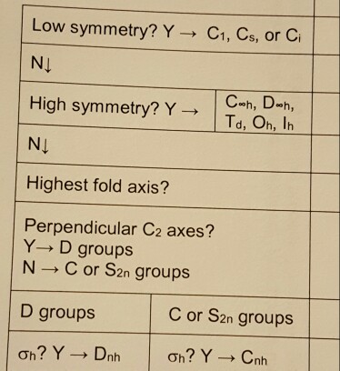 Solved Assign point groups for each structure using the | Chegg.com