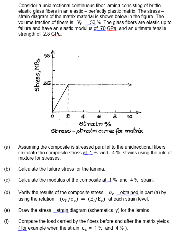 Solved Consider a unidirectional continuous fiber lamina | Chegg.com