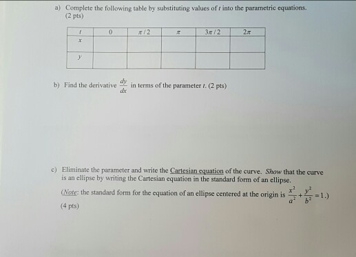 Solved a) Complete the following table by substituting | Chegg.com
