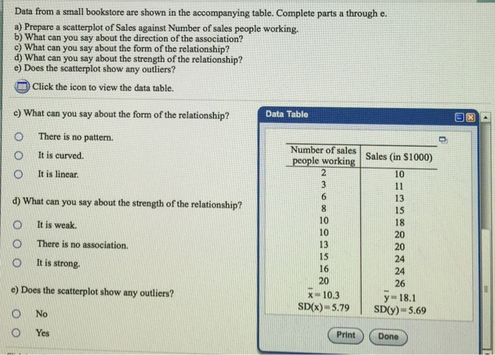 Solved Data from a small bookstore arc shown in the | Chegg.com