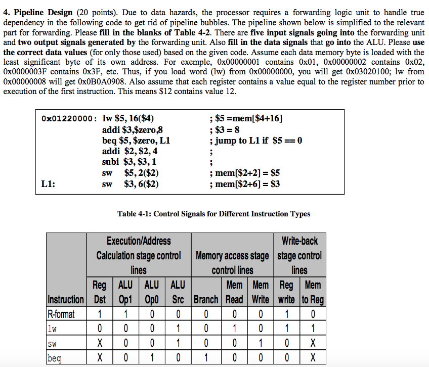 Solved 4. Pipeline Design (20 points). Due to data hazards, | Chegg.com