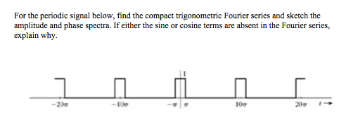 Solved For the periodic signal below, find the compact | Chegg.com