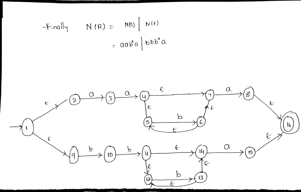 Solved Using the Subset Construction, create a DFA from the | Chegg.com