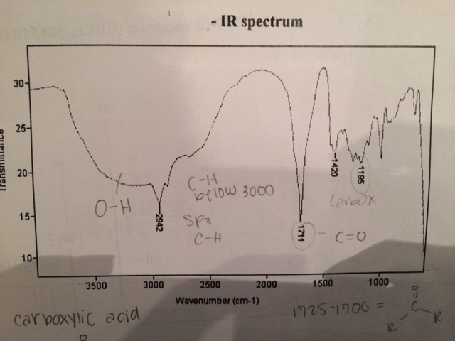 Solved IR spectrum 30 o 25 20 I- otIDW 3000 SP3 O-H 15- C-H | Chegg.com