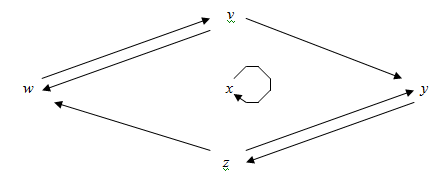 Solved Consider the diagram below of a relation R on the set | Chegg.com
