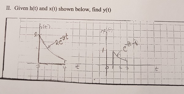 Solved II. Given h() and x() shown below, find y(t) | Chegg.com