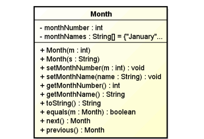 Solved Month monthNumber int monthNames StringDE | Chegg.com