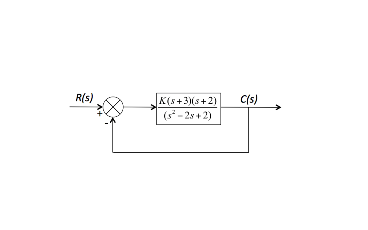 Solved sketch the root locus Find the breakaway and | Chegg.com