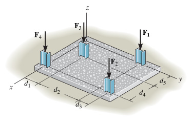 Solved Analyzing a system of forces acting on a concrete | Chegg.com