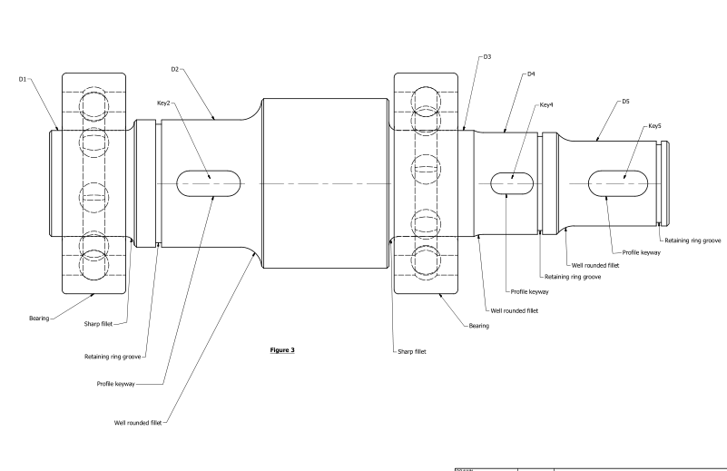Solved The proposed initial design of the shaft is given in | Chegg.com