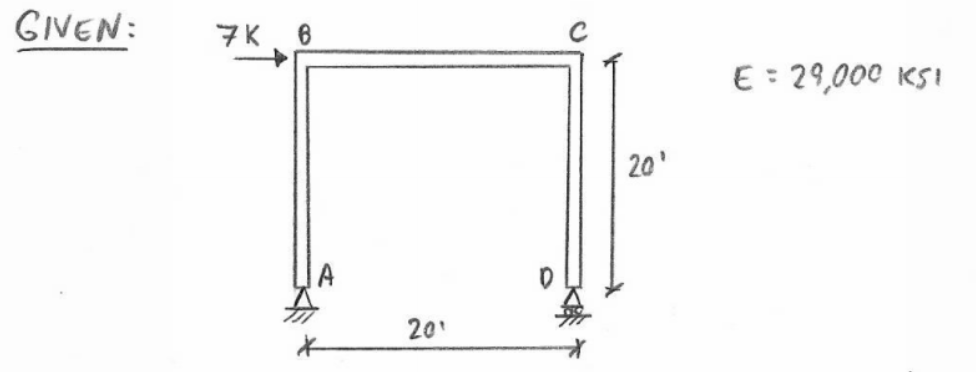 Solved Find the minimum I to limit the horizontal deflection | Chegg.com
