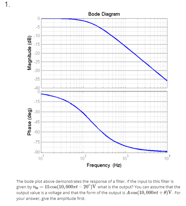 Solved Bode Diagram -10 2 -20 25 30 35 40 -15 30 Φ-45 -60 | Chegg.com