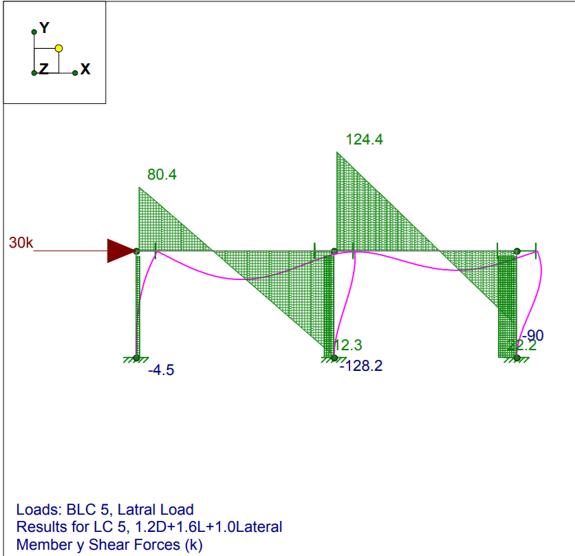 Solved Calculate the interaction diagram for the following | Chegg.com