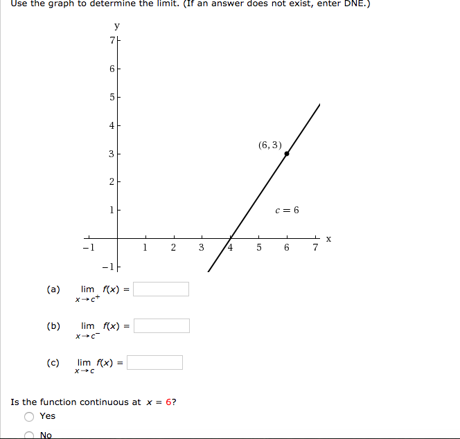 Solved Use the graph to determine the limit. (If an answer | Chegg.com