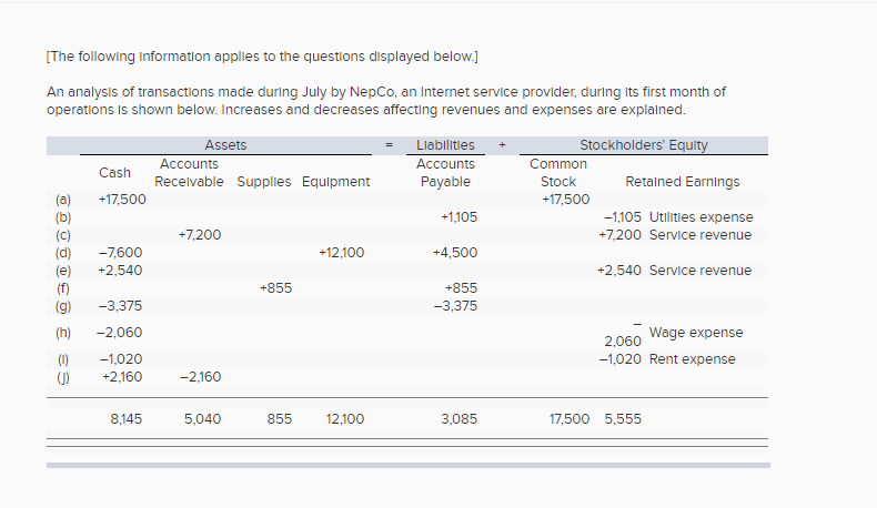 Solved Hi! I am stuck. I have answered SOME but not all and | Chegg.com