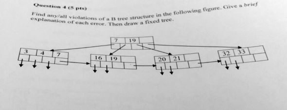 Find any/all violations of a B tree structure in the | Chegg.com