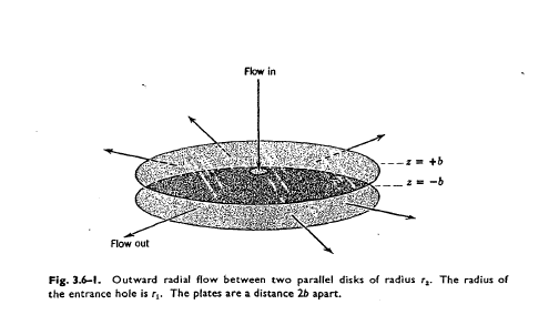 7. 3.K3 (BSL) You can directly use the Navier-Stokes | Chegg.com