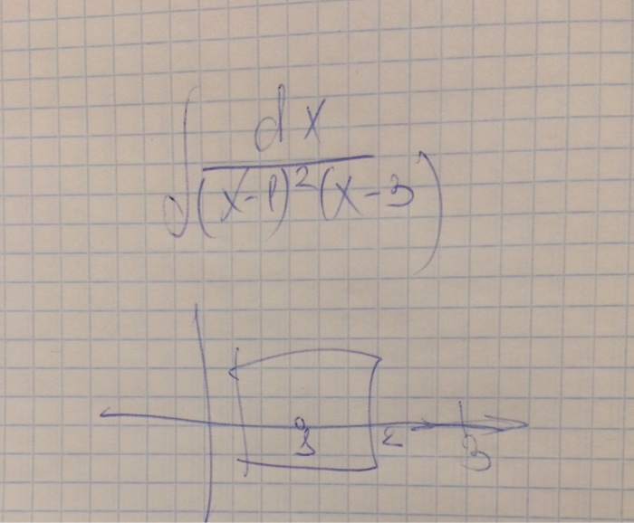 Solved Integral dx/(x - p)^2 (x - 3) | Chegg.com