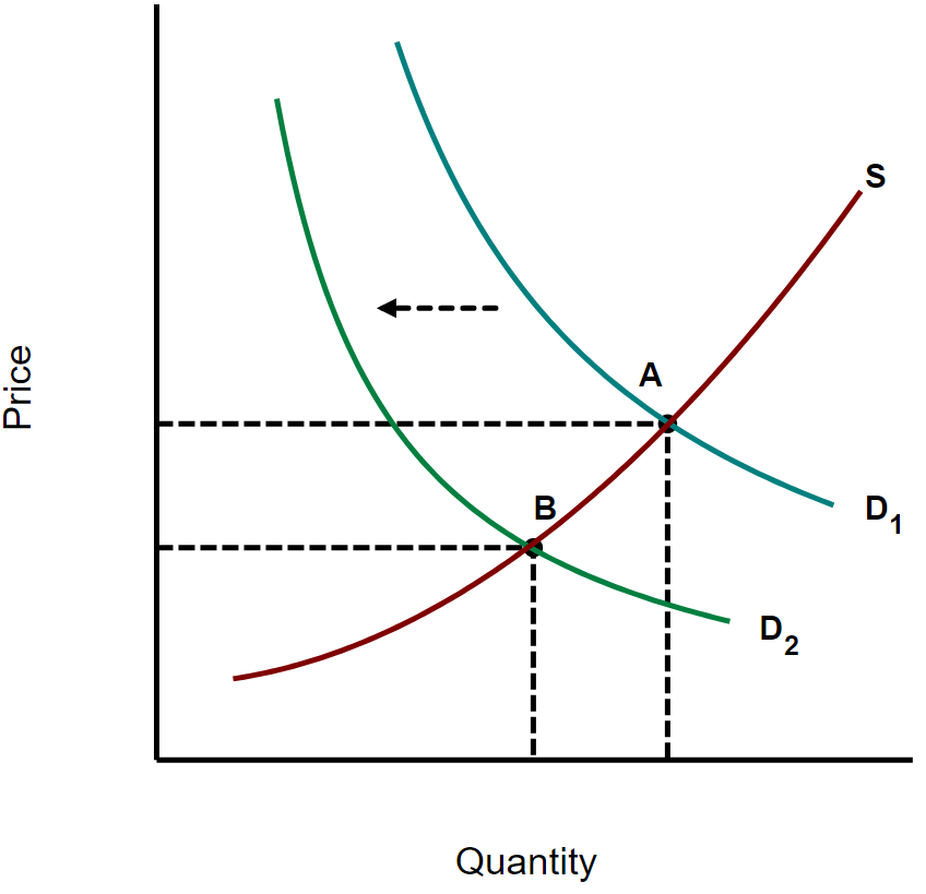 Solved Critically evaluate: Solved Critically evaluate: