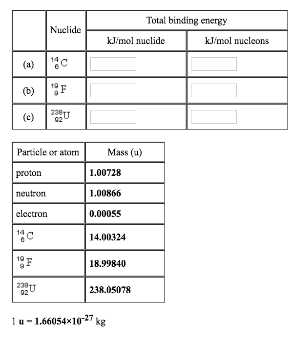 EXAMPLE PROBLEM Calculate the total binding | Chegg.com