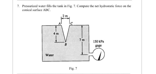 Solved Pressurized water fills the tank in Fig. 7. Compute | Chegg.com
