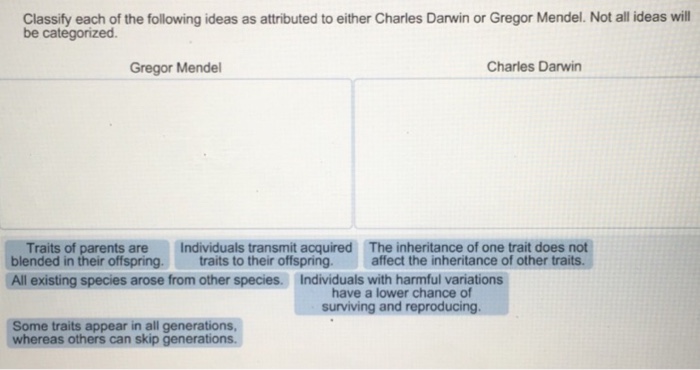 Solved Classify each of the following ideas as attributed | Chegg.com