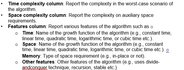 Solved Time complexity column: Report the complexity in the | Chegg.com